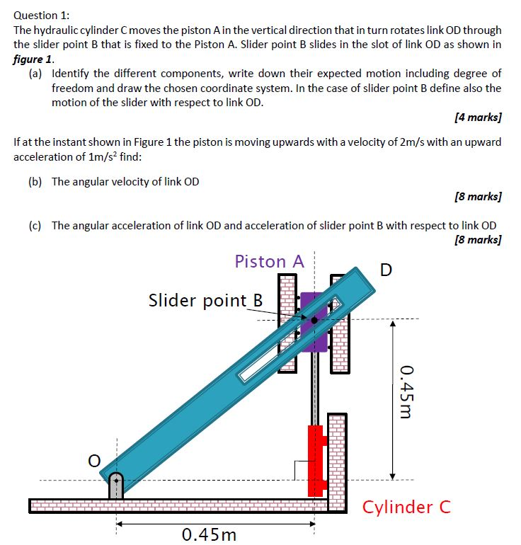 Solved Question 1: The hydraulic cylinder Cmoves the piston | Chegg.com