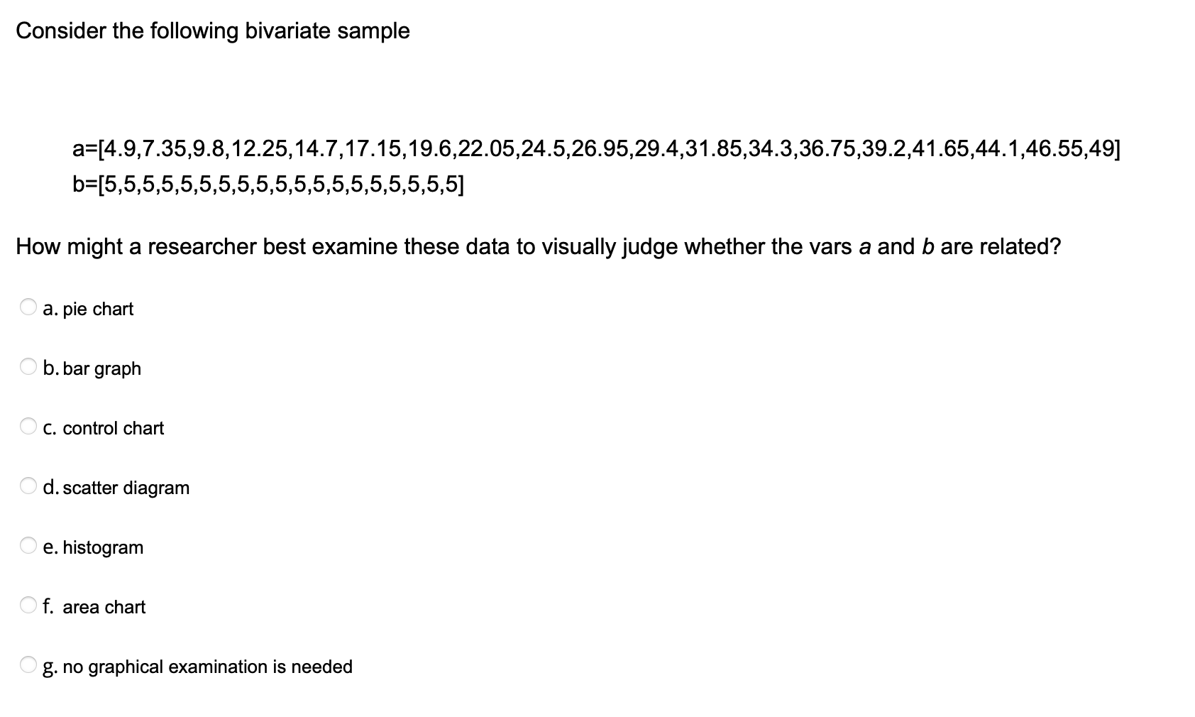 Solved Consider the following bivariate sample | Chegg.com