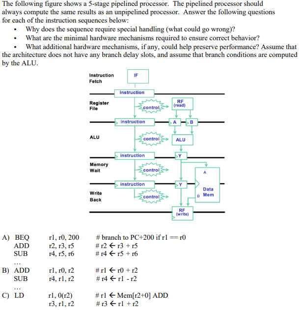 The following figure shows a 5-stage pipelined | Chegg.com
