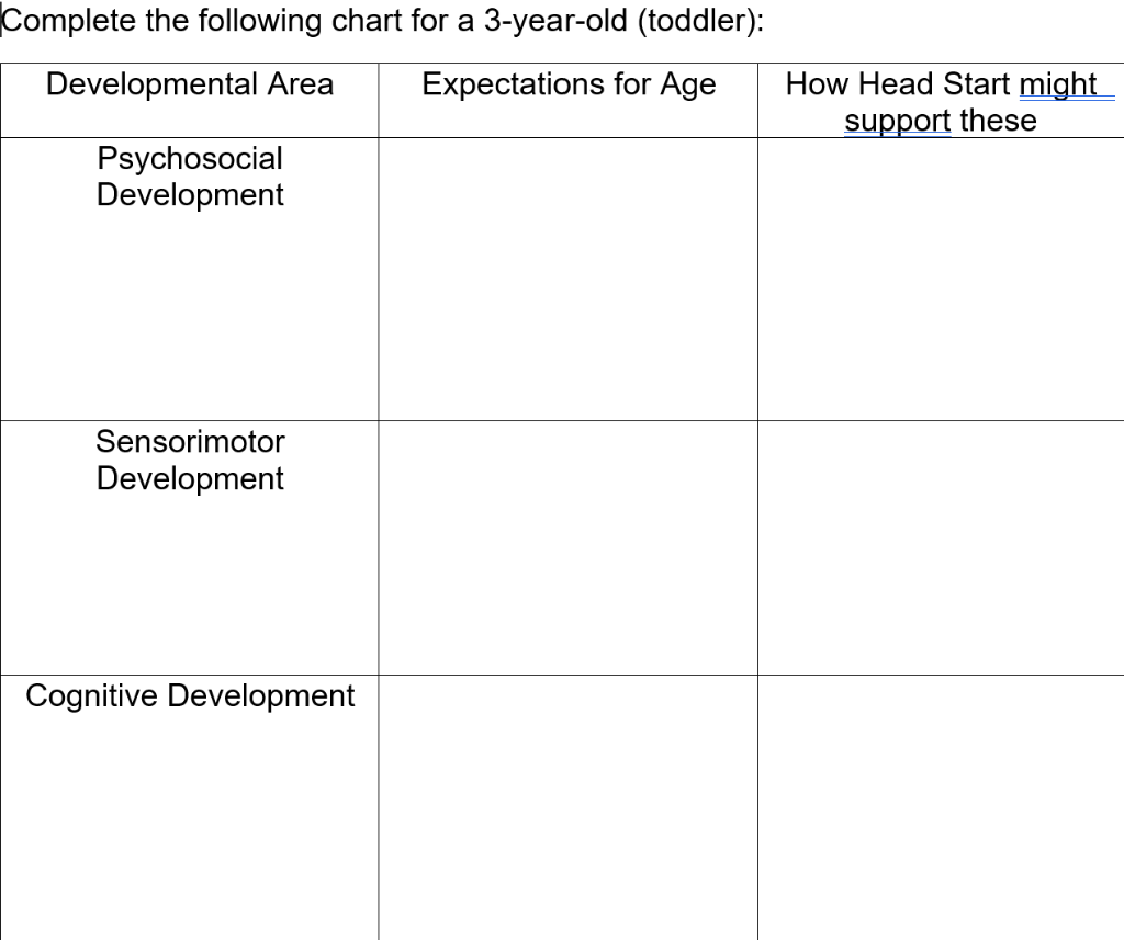 Solved Complete the following chart for a 3-year-old | Chegg.com
