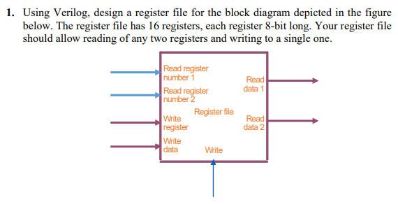 Solved 1. Using Verilog, design a register file for the | Chegg.com