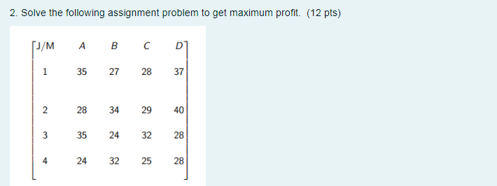 Solved 2. Solve the following assignment problem to get | Chegg.com