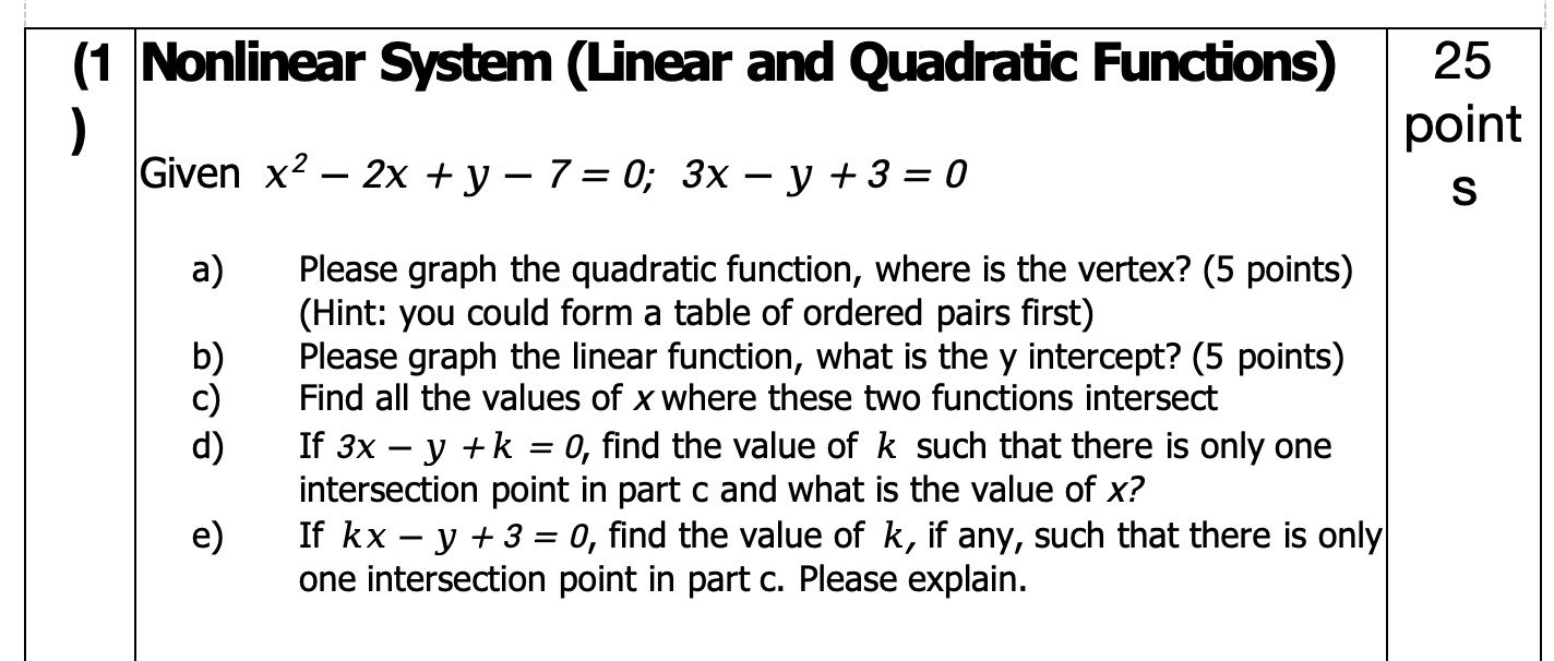 Solved Nonlinear System (Linear and Quadratic Functions) | Chegg.com