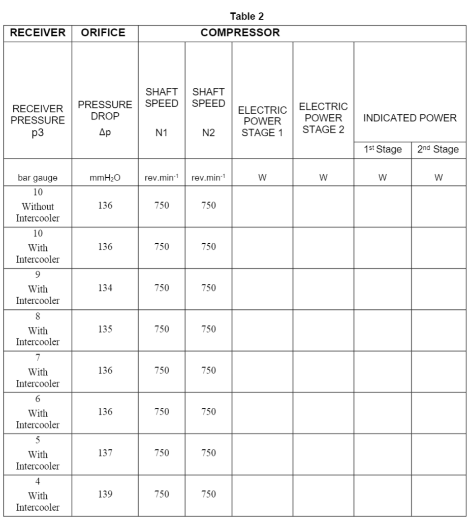 Solved Background The main advantage of a two-stage | Chegg.com