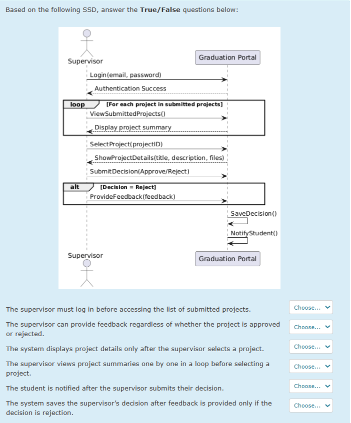 Solved Based on the following SSD, ﻿answer the True/False | Chegg.com