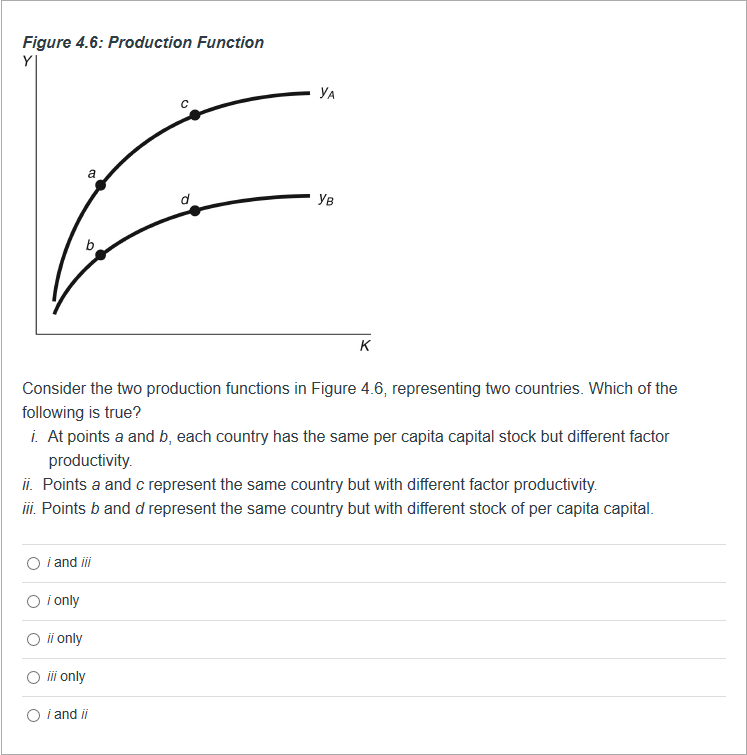 Solved Figure 4.6: Production Function Y УА a Ув K Consider | Chegg.com