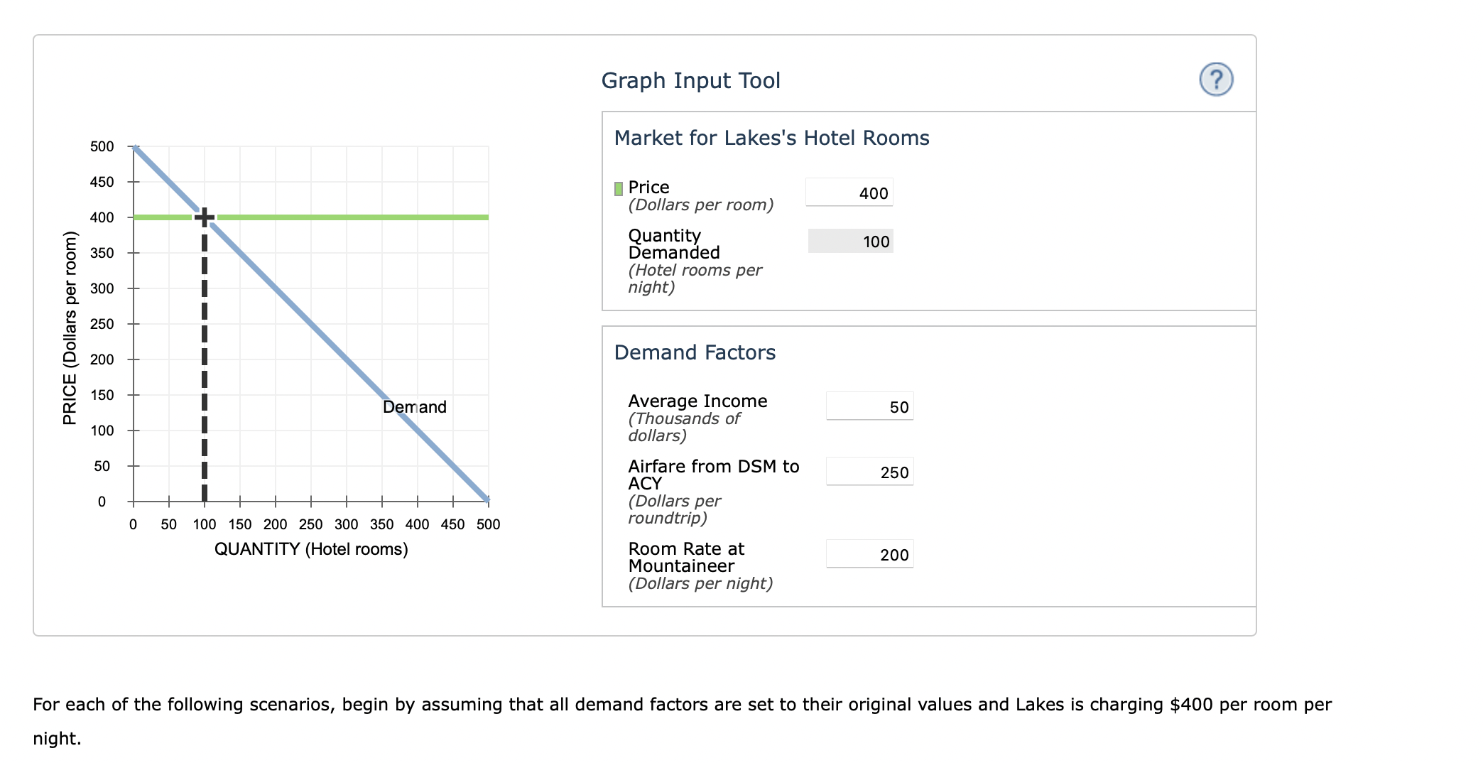 [Solved]: 9. Application: Elasticity and hotel rooms The fo