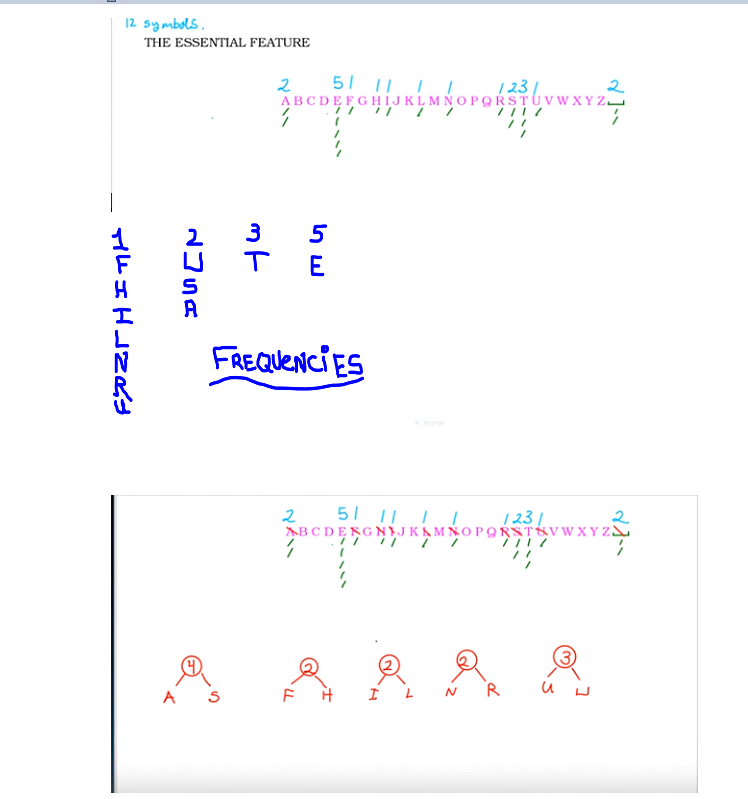 Solved Data Structuremake A Huffman Tree Using The 2924