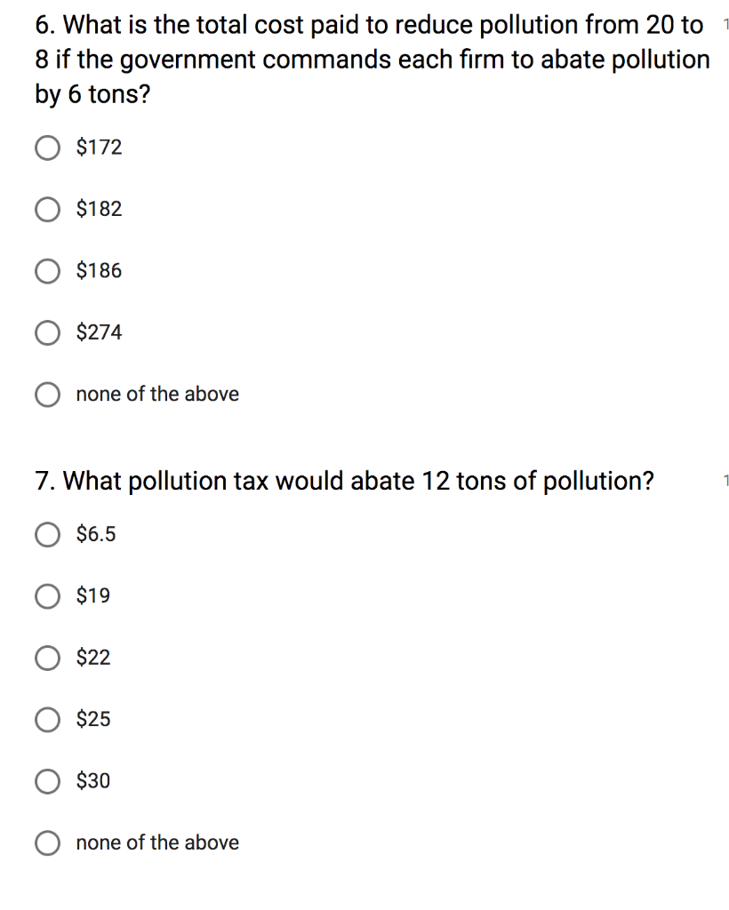 5. Taxes and subsidies can correct market failures | Chegg.com