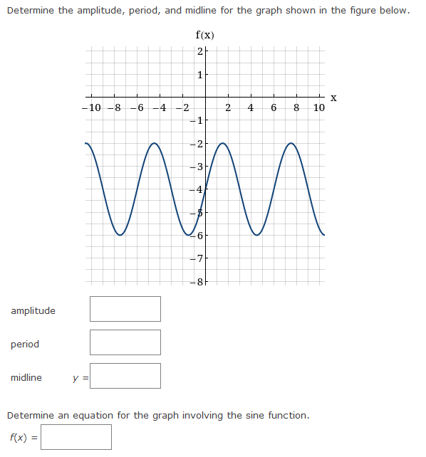 Solved Determine the amplitude, period, midline, and an | Chegg.com