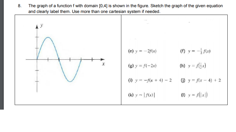 Solved The graph of a function f with domain [0,4] is shown | Chegg.com