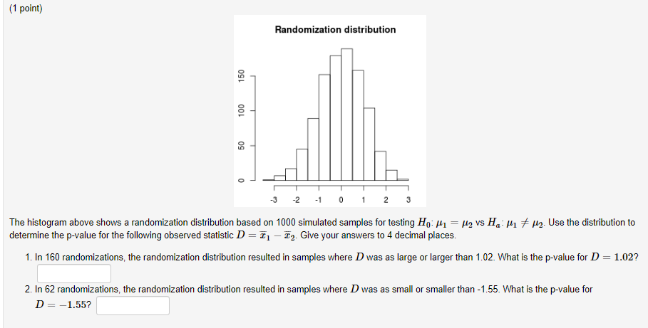 Solved The histogram above shows a randomization | Chegg.com