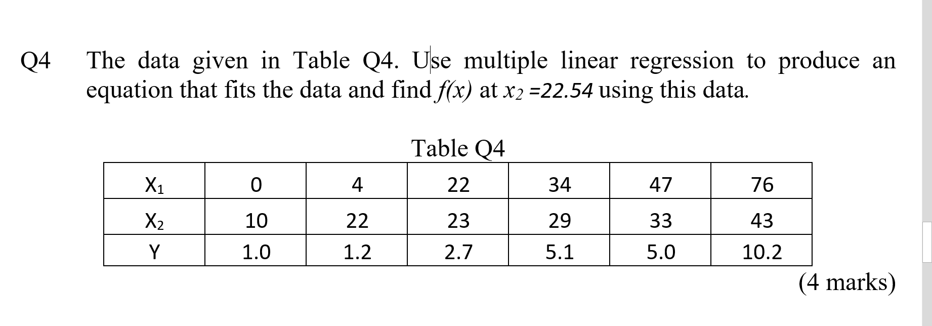 Q4 The Data Given In Table Q4 Use Multiple Linear