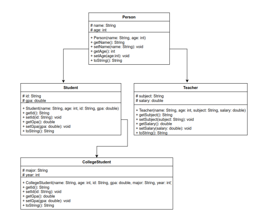 Solved Question 1 (50 points) In this problem we represent | Chegg.com