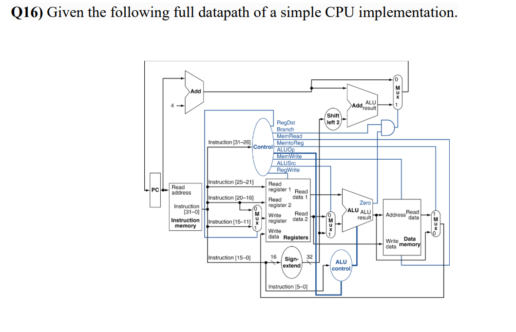 Solved Q16) Given the following full datapath of a simple | Chegg.com
