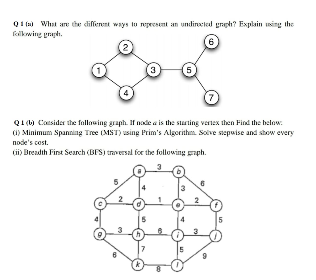 Solved Solve As Algorithm Psuedo Code Similar To Python 7905