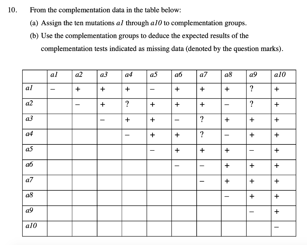 Solved 10 From The Complementation Data In The Table Below