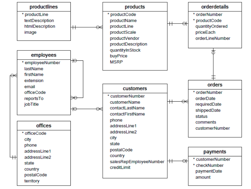Solved Create views to display for the following | Chegg.com