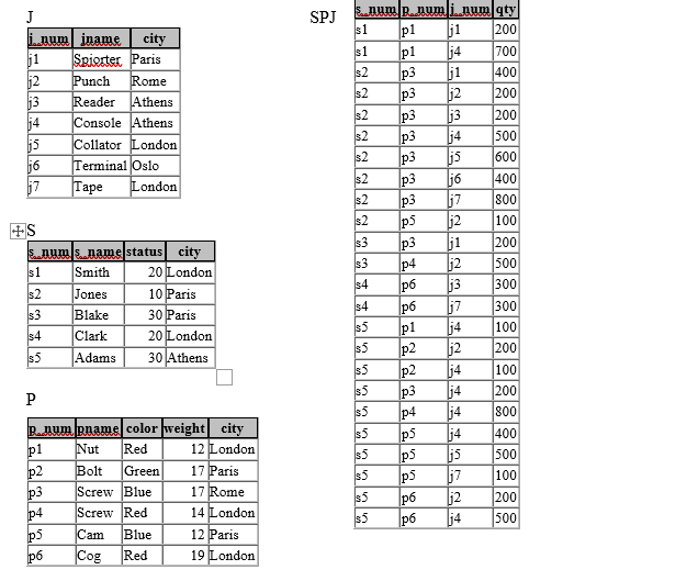 Solved Please create the following tables by using Microsoft | Chegg.com