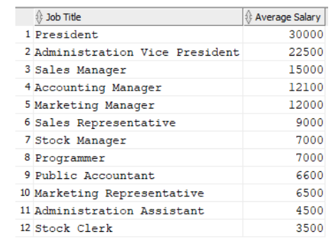 Solved In the JOBS table, there is a column named | Chegg.com