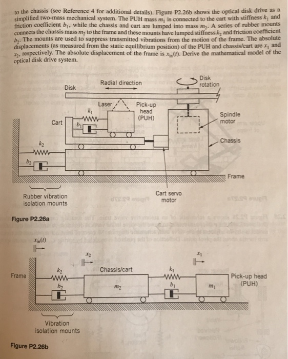 Solved 5.35 Figure P5.35a shows a schematic diagram of the | Chegg.com