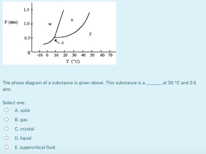 Solved On a phase diagram, the fusion curve is between | Chegg.com