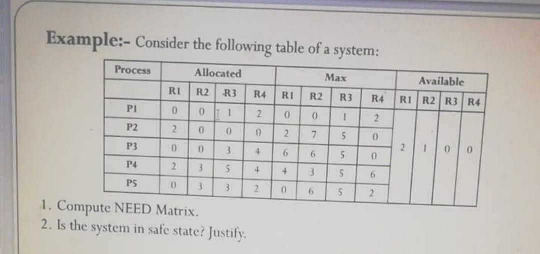 Solved Example:- Consider the following table of a system: | Chegg.com