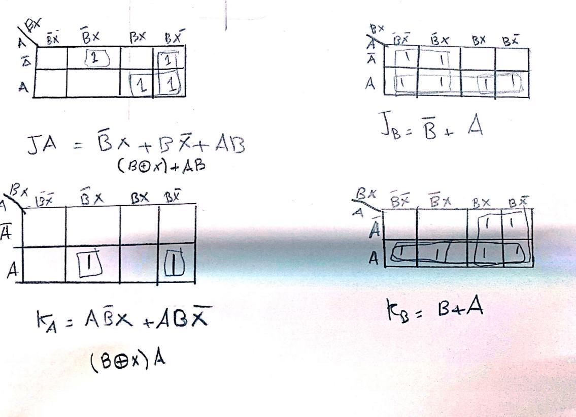 Solved Design the sequential circuit from these kmap using | Chegg.com