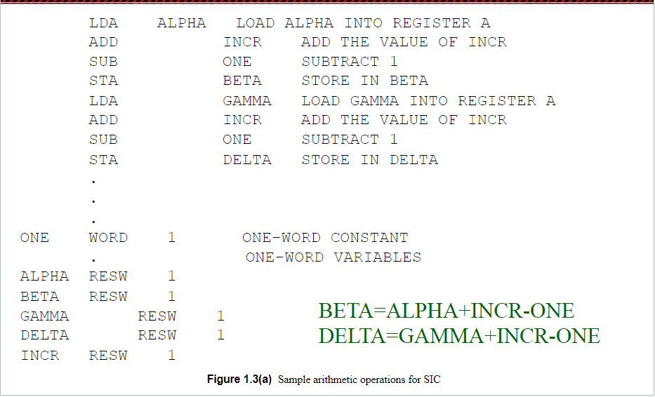 Solved 1. Write a sequence of instructions for SIC to set | Chegg.com