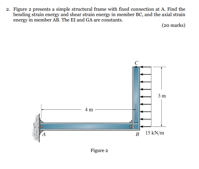 Solved 2. Figure 2 presents a simple structural frame with | Chegg.com