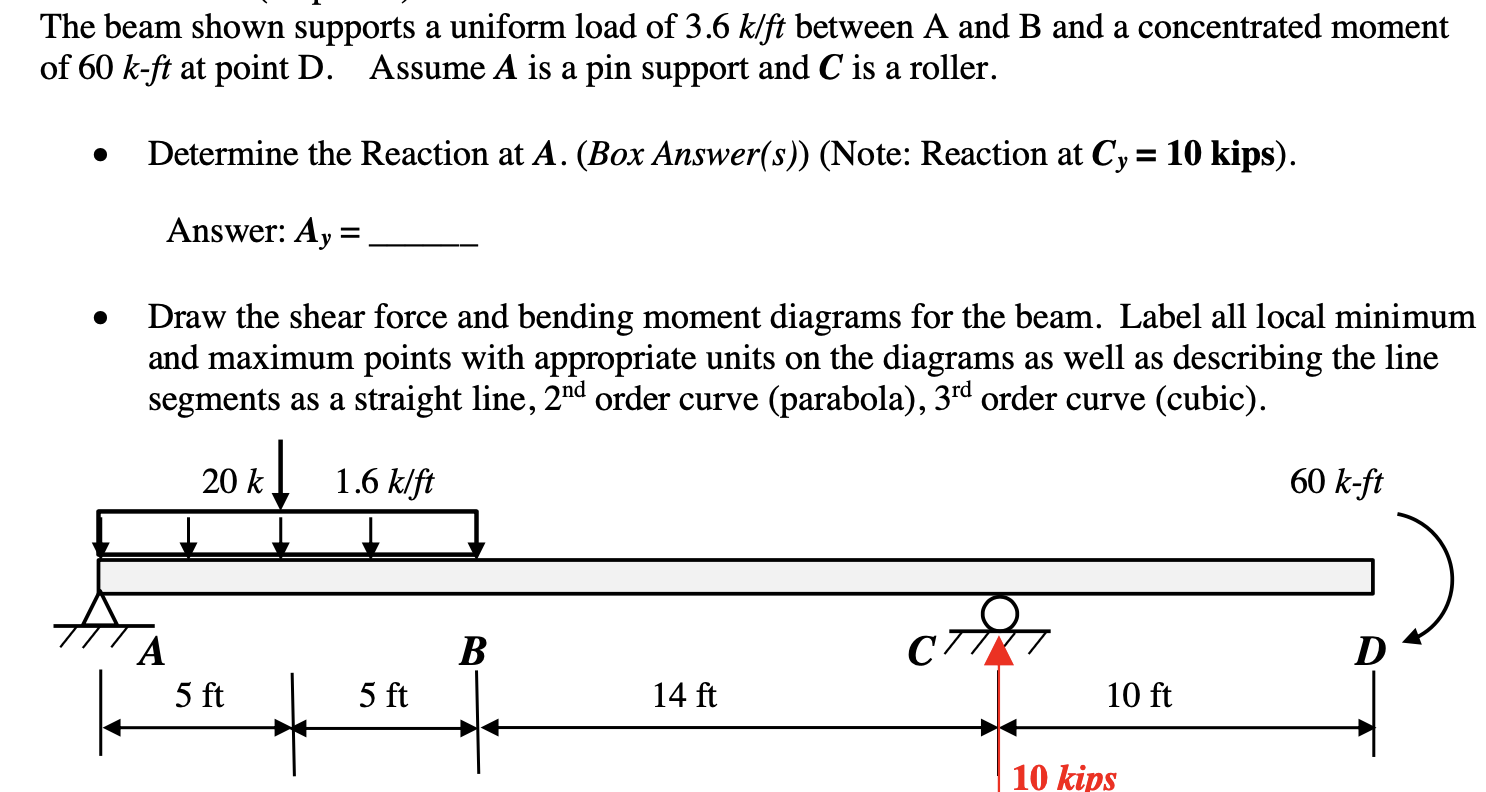Solved The beam shown supports a uniform load of 3.6k/ft | Chegg.com