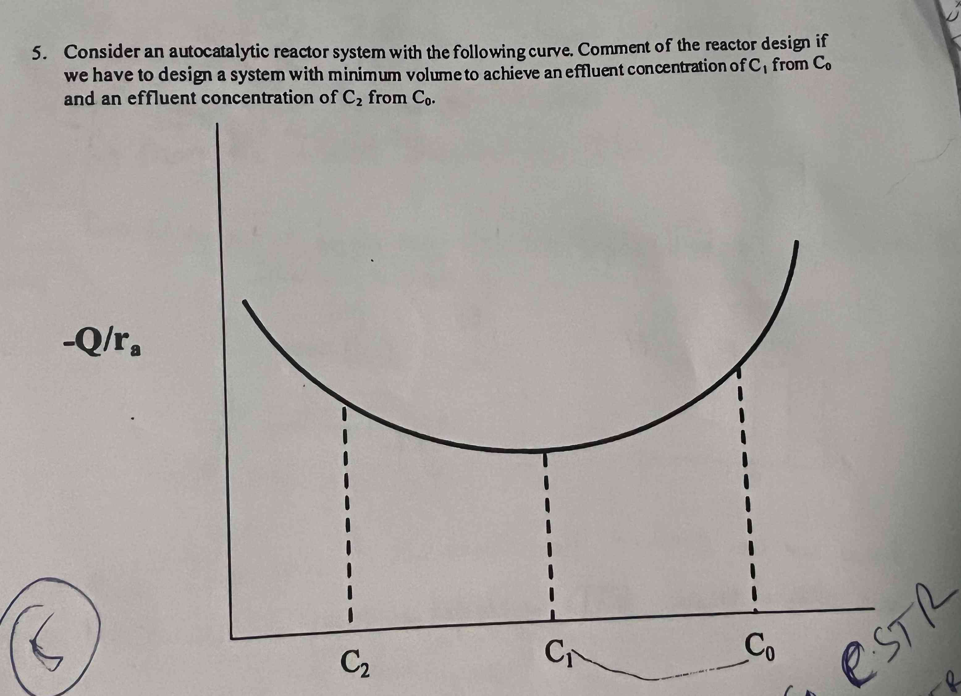 Solved Consider an autocatalytic reactor system with the | Chegg.com
