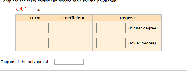 Solved Complete the term-coefficient-degree table for the | Chegg.com