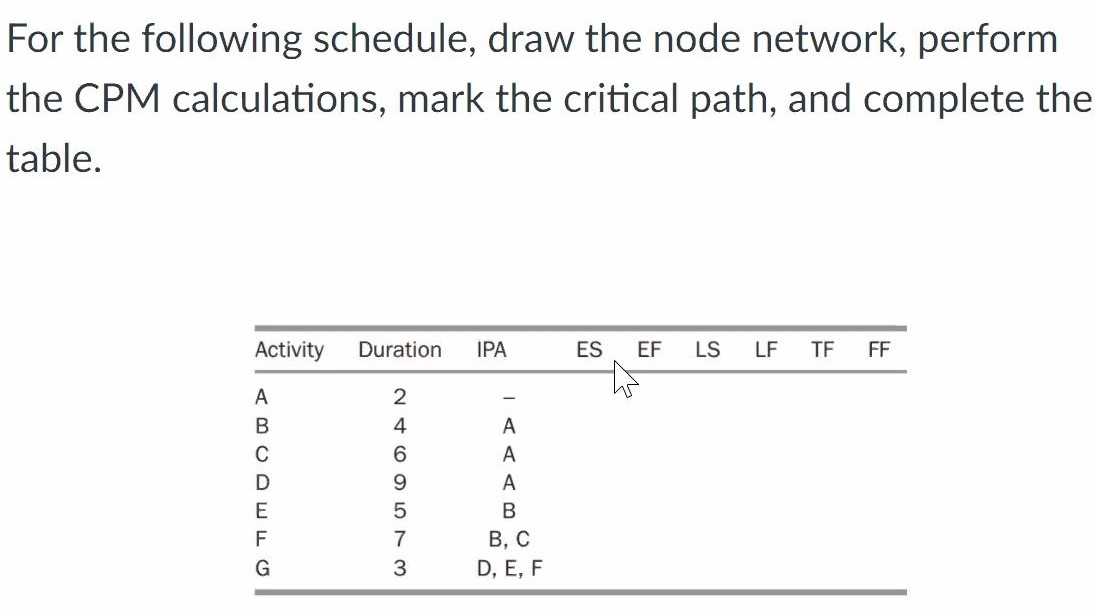 Solved For the following schedule, draw the node network, | Chegg.com