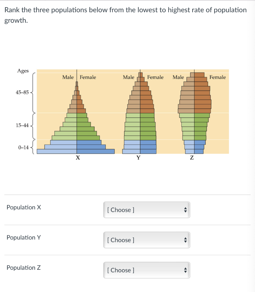 Rank the three populations below from the lowest to | Chegg.com
