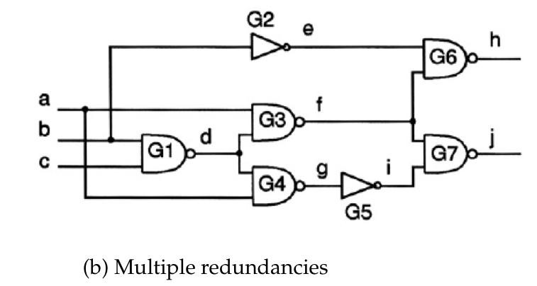 Solved (b) Multiple redundanciesFor the circuit given in | Chegg.com