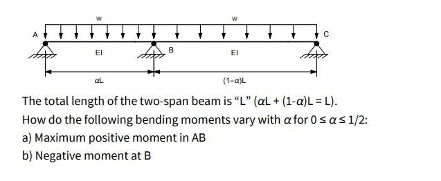 Solved The total length of the two-span beam is "L" | Chegg.com