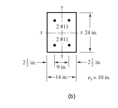 Solved Problem 3 Use the interaction diagrams to determine | Chegg.com