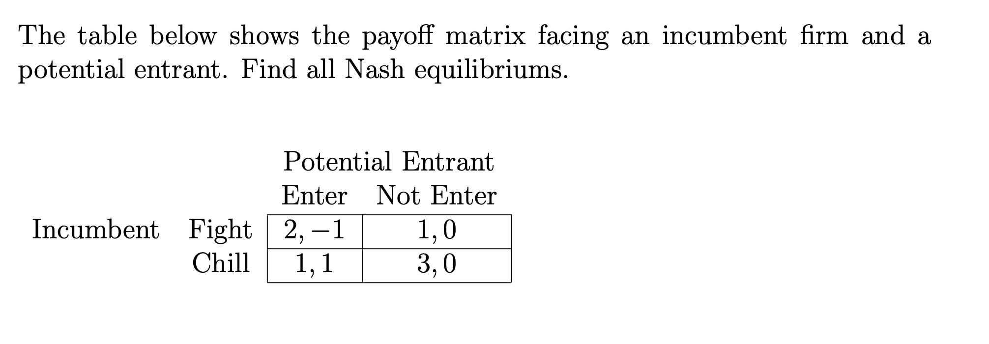 Solved The table below shows the payoff matrix facing an | Chegg.com