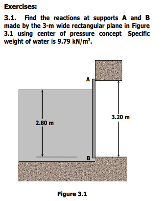 Solved Exercises: 3.1. Find the reactions at supports A and | Chegg.com