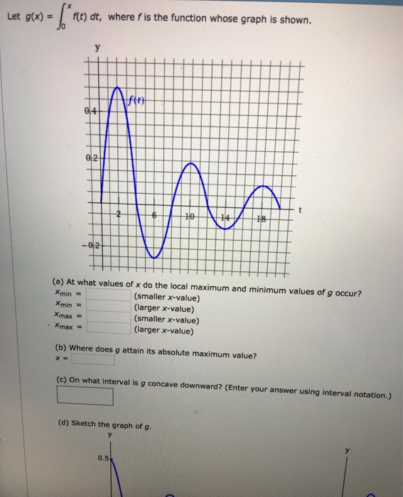 Solved Let Gx Ft Dt Where F Is The Function Whose Graph 6807