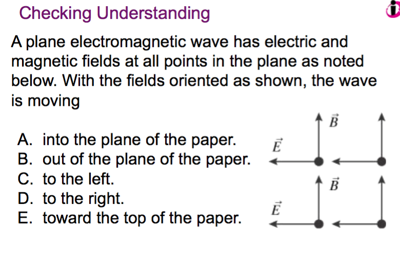 Solved Checking Understanding A plane electromagnetic wave | Chegg.com