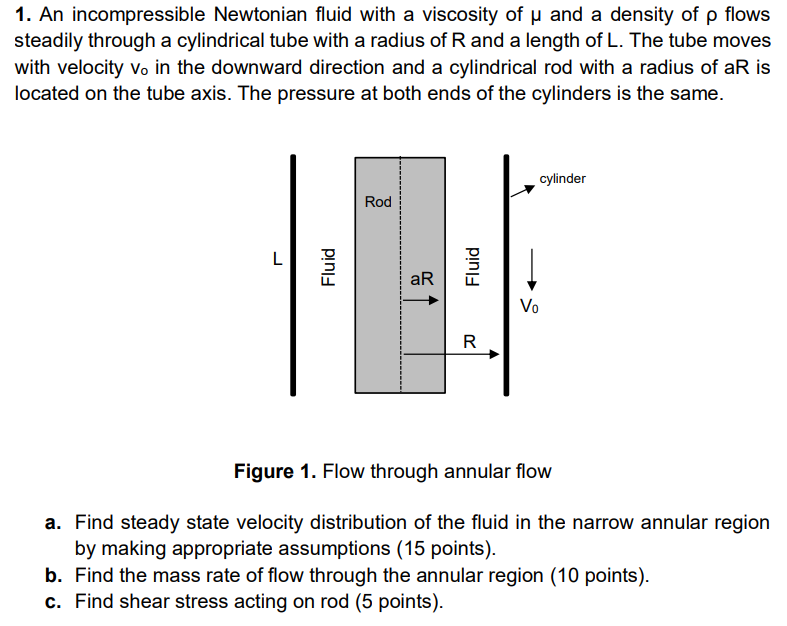 Solved 1. An incompressible Newtonian fluid with a viscosity | Chegg.com