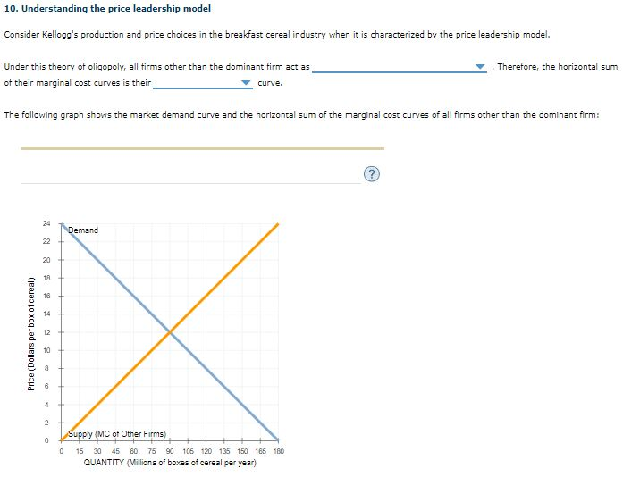 10. Understanding the price leadership model Consider | Chegg.com