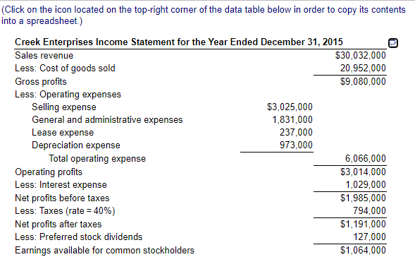 Solved Common-size statement analysis A common-size income | Chegg.com