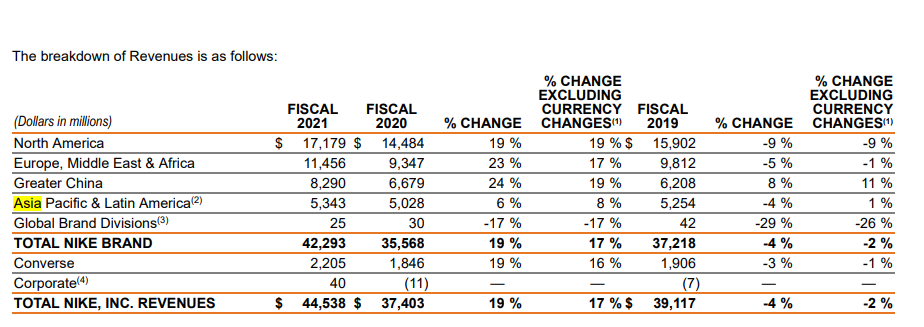 (Page 40, Asia Pacific & Latin America [APLA]). | Chegg.com