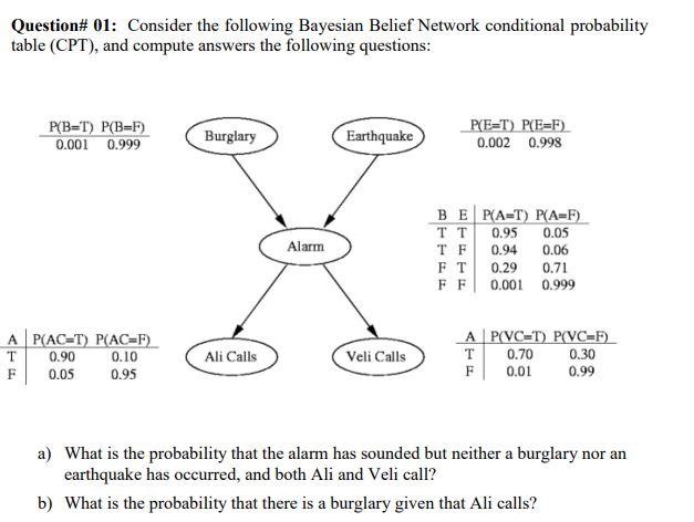 Solved Question# 01: Consider the following Bayesian Belief | Chegg.com