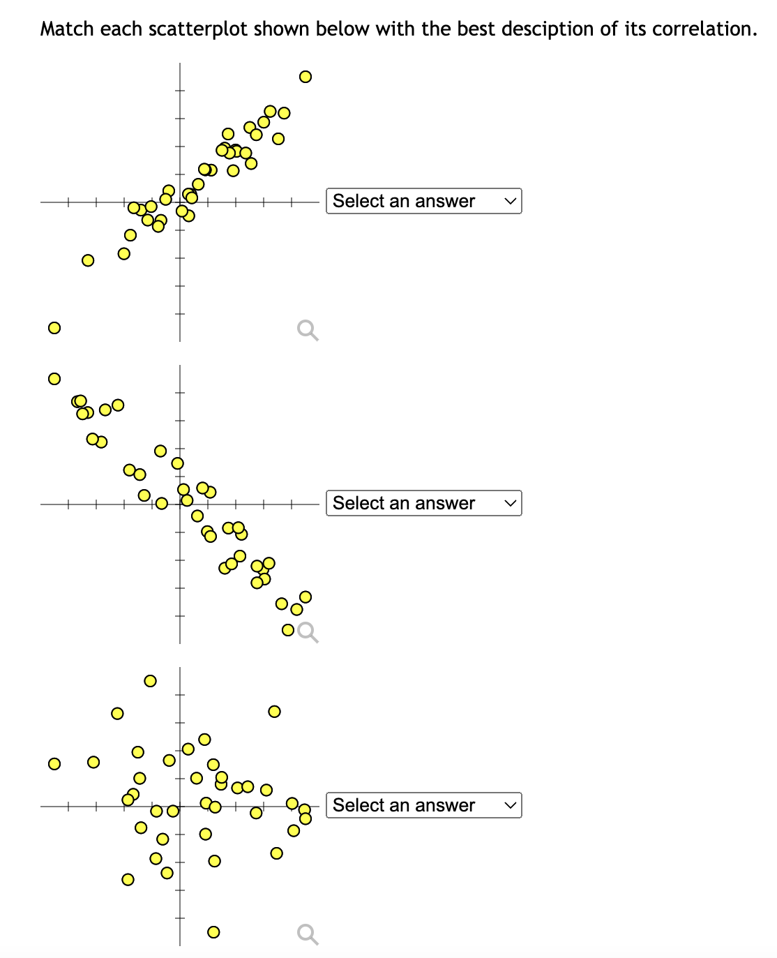 Solved Match each scatterplot shown below with the best | Chegg.com