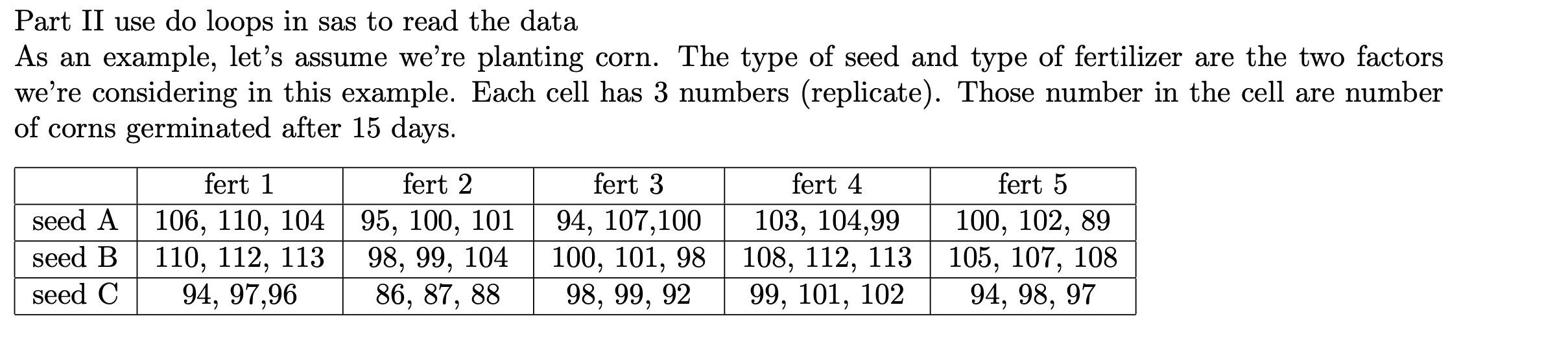 Part II use do loops in sas to read the data As an | Chegg.com