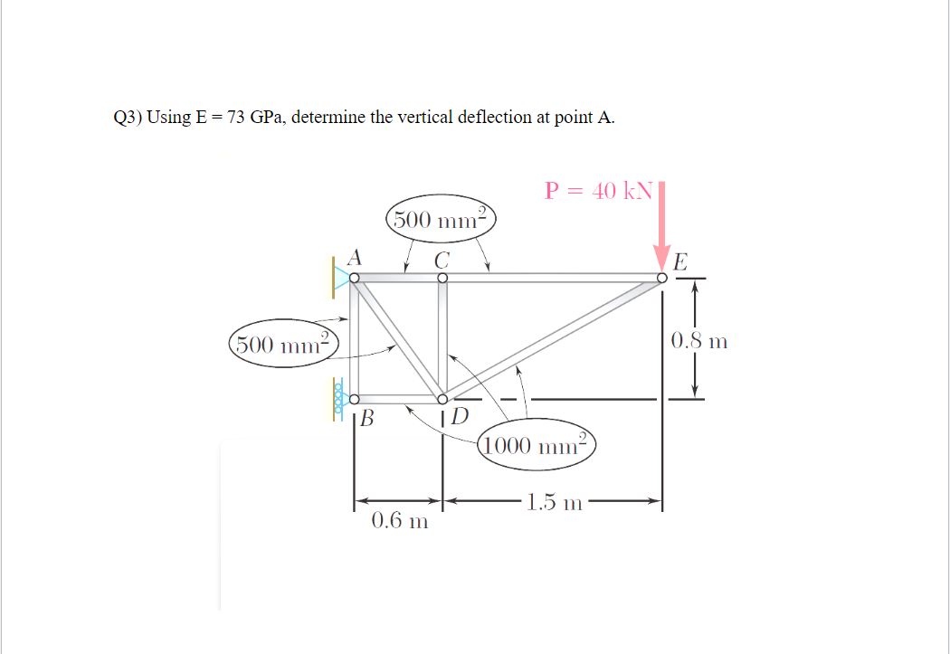 Solved Q3) Using E=73GPa, determine the vertical deflection | Chegg.com